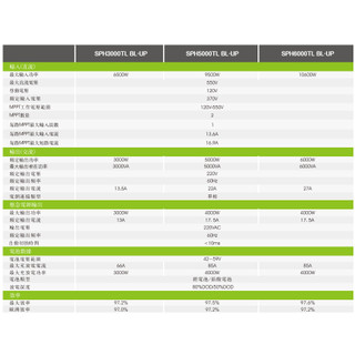 ⚡在戶外跌倒⚡ 併網儲能 GROWATT 古瑞瓦特 SPH 3K BL-UP 太陽能逆變器 太陽能變流器 儲能 | 蝦皮購物