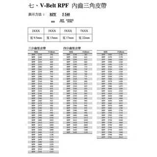 【BT傳動】日本BANDO - RPF2315 RPF2320 RPF2330 內齒型 三角皮帶 含稅 開發票 | 蝦皮購物