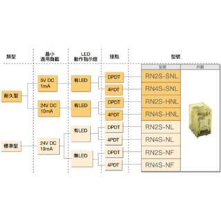 【原廠保固】idec 和泉 IZUMI 繼電器 帶燈 RN4S-NL-D24 A115 A220 同 MY4 MY4N | 蝦皮購物
