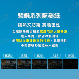 (HB虹惠）FSK 藍鑽防曬隔熱紙 B35e、B25、B20、B15、B05 | 蝦皮購物