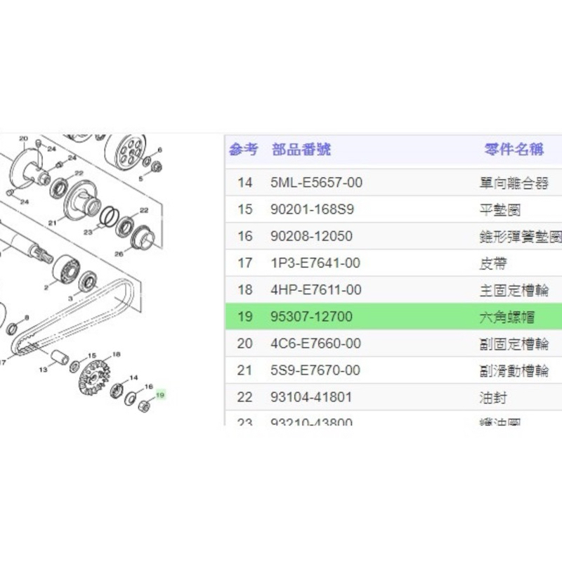 YAMAHA 山葉原廠 普利螺帽 六角螺帽 勁戰 RS CUXI Sweet BWS 螺母 95307-12700 | 蝦皮購物