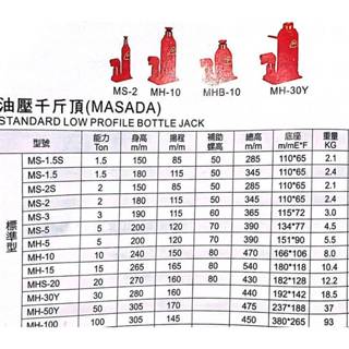 【二手品】日本製 MASADA MS-2S 千斤頂 2噸 油壓 標準型 液壓千斤頂 油壓千斤頂 | 蝦皮購物