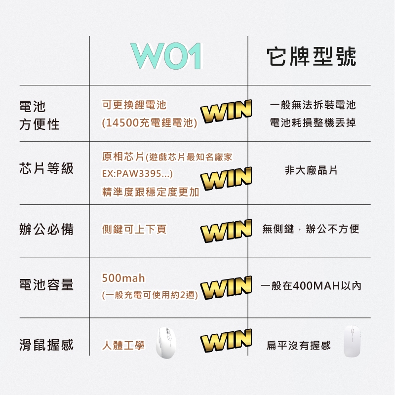 【POJUN W01】滑鼠 藍芽滑鼠 充電滑鼠 無線滑鼠 靜音滑鼠 藍牙滑鼠 人體工學滑鼠 無線充電滑鼠 無限滑鼠 | 蝦皮購物