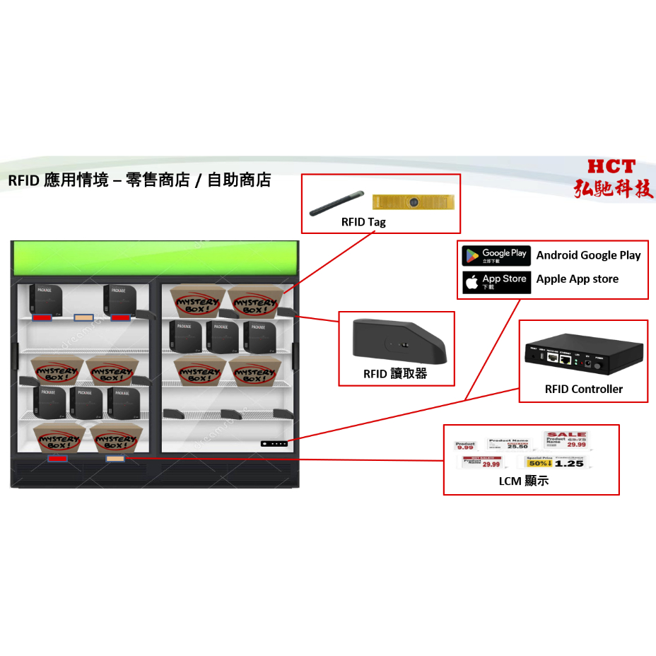 RFID TI tag Reader | 蝦皮購物