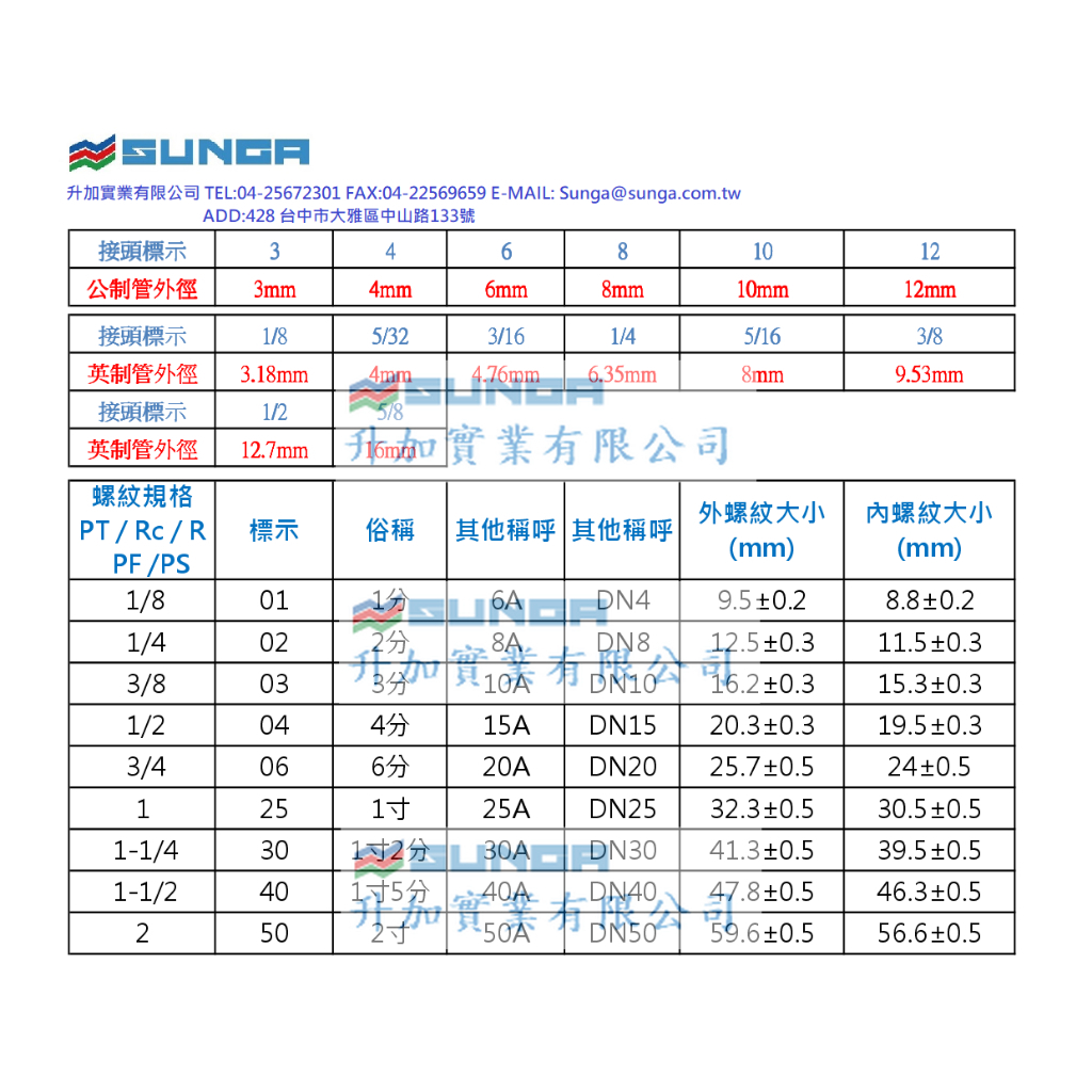 RC/PF/G/PT 牙尺寸表 | 蝦皮購物