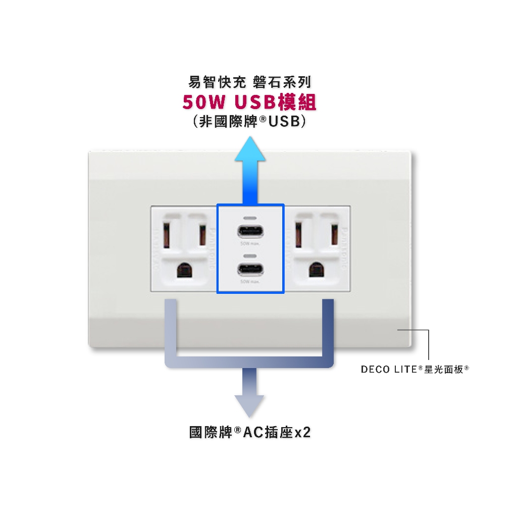 【Panasonic®】Deco Lite®星光面板(國際牌®AC插座+易智快充50w USB+國際牌®AC插座) | 蝦皮購物