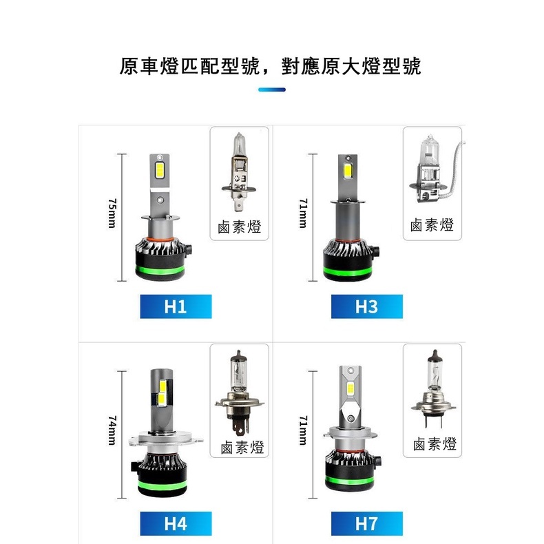 歐司朗PS燈珠汽車三色LED大燈 9005霧燈 車燈H7 H1 H11 H4 聚光 H4遠近一體12V 24V改裝前大燈 | 蝦皮購物