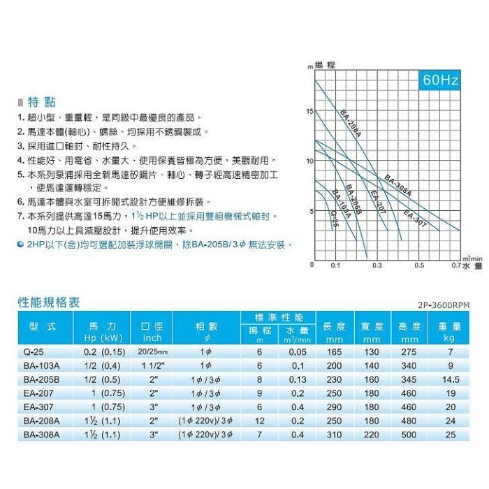 松河泵浦 EA207 污水泵浦 污水幫浦 污物泵浦 污物幫浦 松河牌 1HP 2" 沉水幫浦 抽水機 汙水泵浦 水龜 | 蝦皮購物