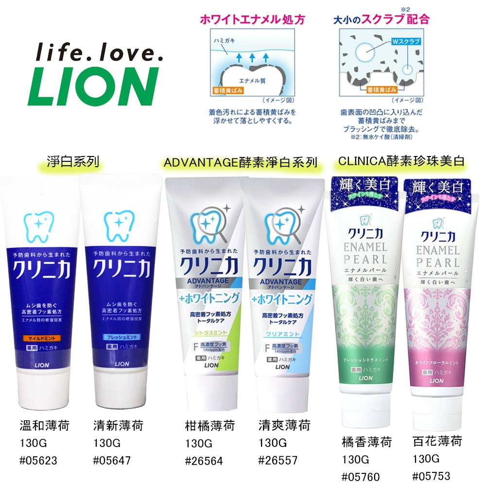 【易油網】LION 獅王 CLINICA酵素美白牙膏 清新薄荷 涼爽130g 固齒佳 日本原裝 | 蝦皮購物