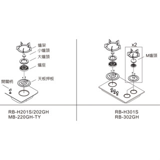 【林內原廠貨 免運】瓦斯爐爐架RB-H201S 202GH爐頭RB-H301S爐座 302GH MB-200GH天板押板 | 蝦皮購物