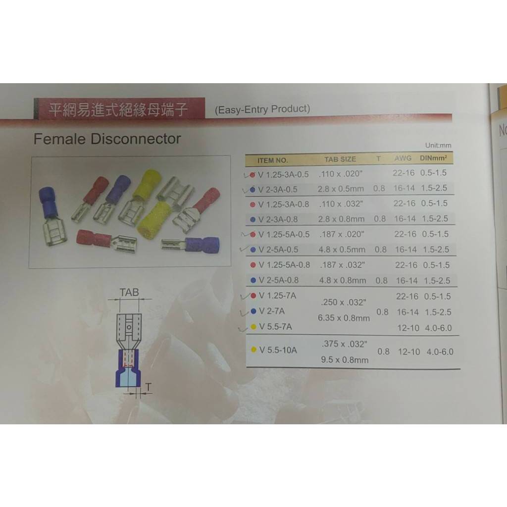 CALY 佳力牌 平網易進式絕緣母端子 V型端子 V1.25-3A-0.5、V2-3A-0.5 一包*100入 | 蝦皮購物