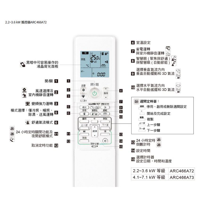 DAIKIN ARC466A12大金空調 大金遙控器 保證公司貨 大金冷氣 適用ARC466A54 ARC466A72 | 蝦皮購物