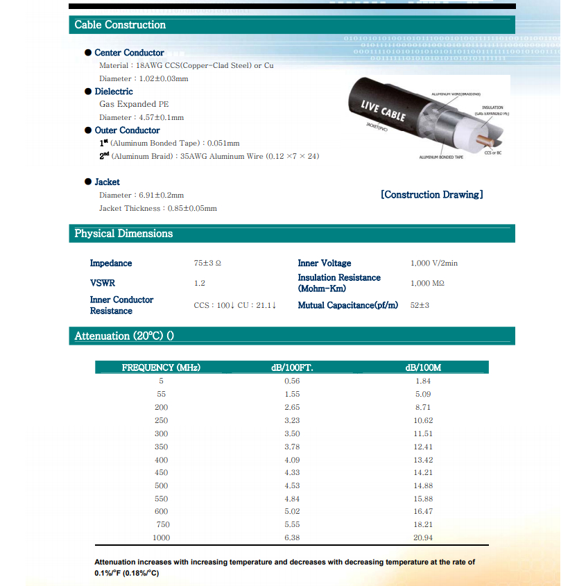 [含發票]KTT 原裝進口5CFB=RG6=5C2V 168編 100公尺&50公尺 同軸電纜 數位天線電視訊號線 | 蝦皮購物
