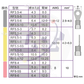 『聯騰．堃喬』KSS R型絕緣端子 絕緣 O型端子 壓著端子 壓接 絕緣圓型 O型 RF1.25~RF5.5 100入 | 蝦皮購物