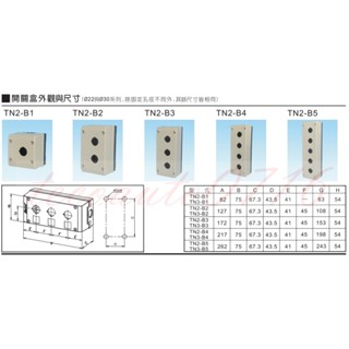 【公司貨 保固一年 附發票】TEND天得 TN2 (孔徑22) / TN3 (孔徑30) 單孔 兩孔 三孔 四孔 五孔 | 蝦皮購物