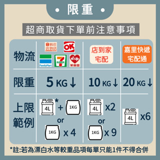 【化煩為簡】75%酒精 SGS檢驗 清潔酒精4000ml 植物釀造 正乙醇 Ethanol 變性酒精 變性乙醇 乾洗手 | 蝦皮購物