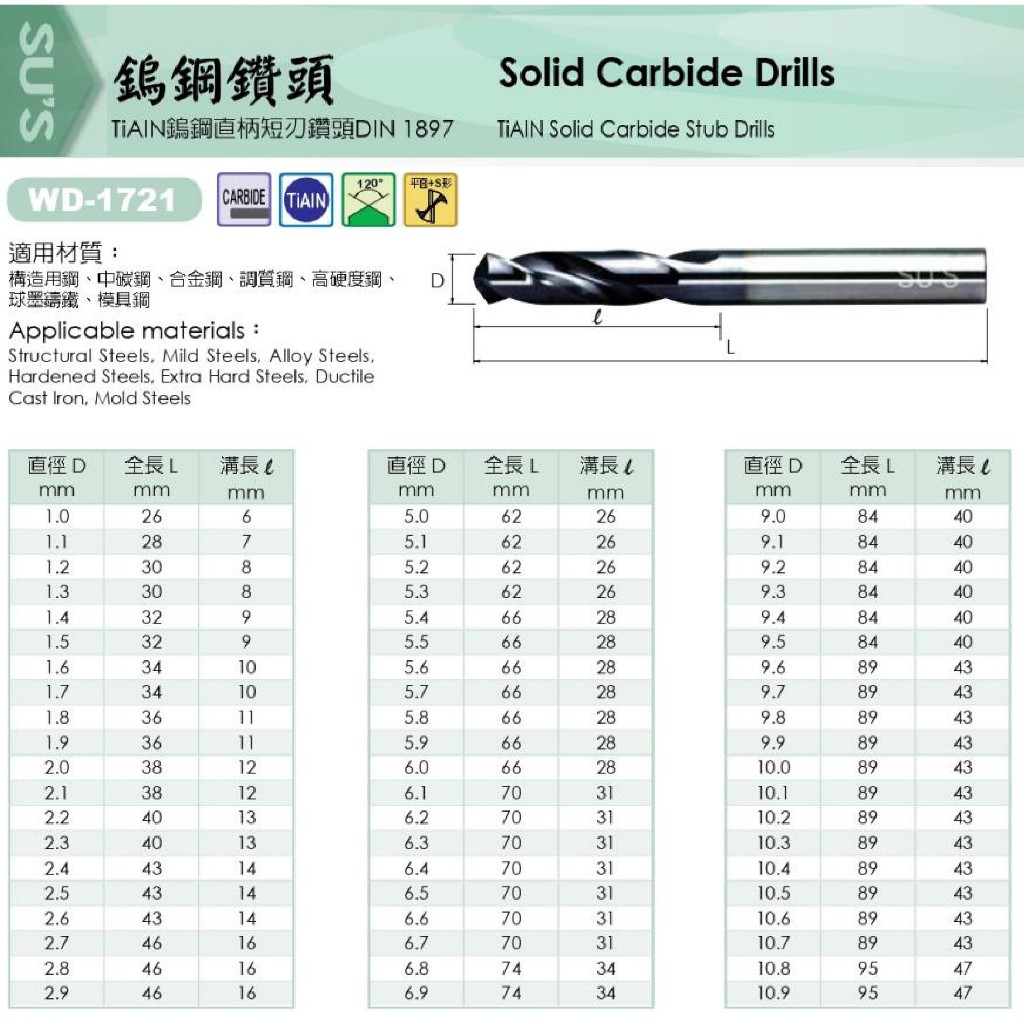 SUS蘇氏 WD-1721系列 鎢鋼鑽頭-TiAIN鎢鋼直柄短刃鑽頭DIN 1897 價格請來電或留言洽詢 | 蝦皮購物