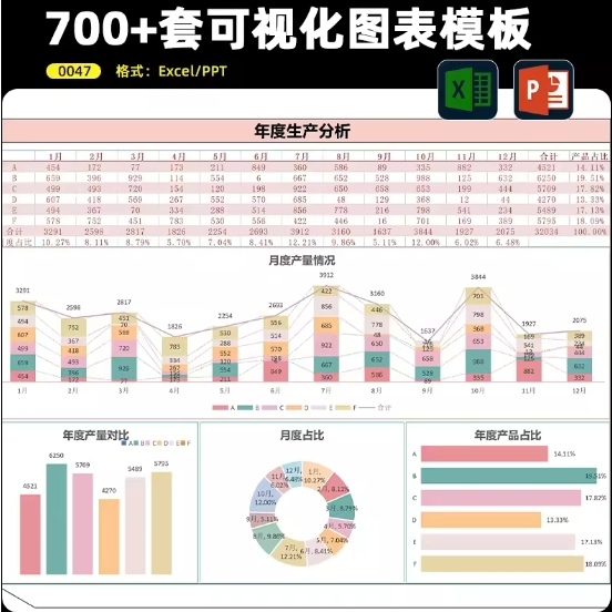 【excel 表格模板】excel範本視覺化儀錶板圖表大數據分析人力業務財務銷售素材看板 蝦皮購物