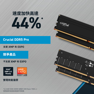 Micron美光 Crucial Pro【24G×2】DDR5 6000 雙通道 含散熱片/超頻/桌機記憶體/原價屋 | 蝦皮購物