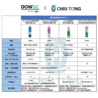 【久統生活】陶熙道康寧DOWSIL™ Glass & Metal玻璃與金屬矽利康(GM)-透明/白/淺灰。 | 蝦皮購物