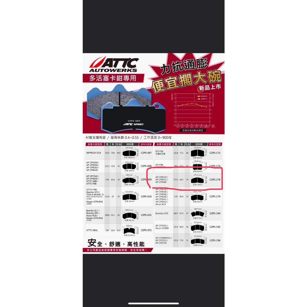 AP9560-ATTC來令片. AP9560 AP9561 AP9562 AP8520 AP8521 專用直上 | 蝦皮購物