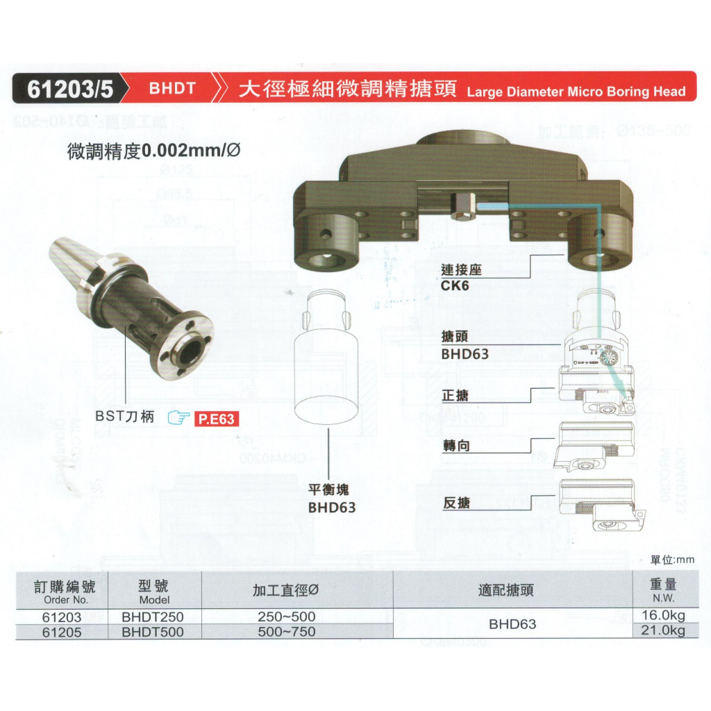 大徑極細微調精搪頭 BHDT 61203/5 價格請來電或留言洽詢 | 蝦皮購物