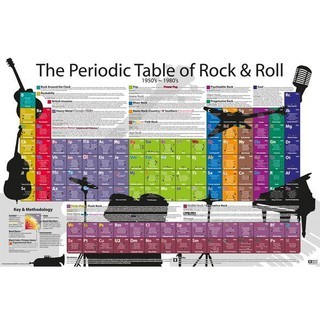 進口 海報 45 PERIODIC TABLE Rock and Roll 搖滾 音樂發展 全新 60 x 90 cm | 蝦皮購物