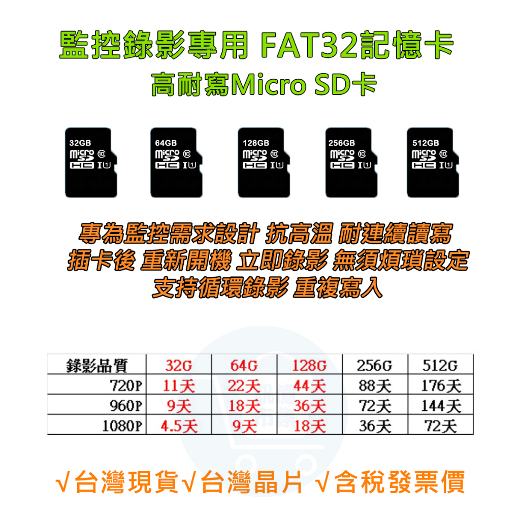 台灣製造 高耐寫監控記憶卡 監控卡 C10 microSD FAT32監視器專用TF 32G 64G 128G 256G | 蝦皮購物