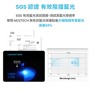 MOZTECH 9H+無色抗藍光鋼化保護貼 適用iPhone 15 系列 鋼化玻璃貼 抗藍光玻璃貼 手機玻璃貼 手 | 蝦皮購物