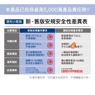 POLYWELL 三面小壁插 3P 3P轉2P 省空間 1座轉3座 插頭不干涉 台灣製造MIT 寶利威爾 台灣現貨 | 蝦皮購物