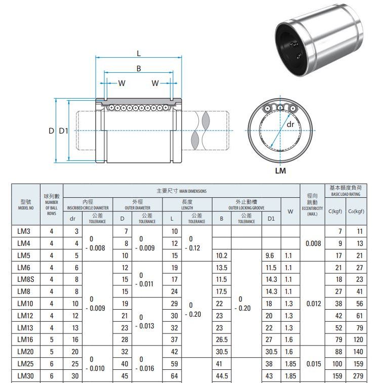 【不囉嗦24H送出】LM3 LM4 LM5 LM6 LM8 LM10 LM12 LM16 LM30 直線軸承 線性軸承 | 蝦皮購物