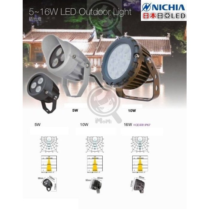 招牌投射照樹☀MoMi高亮度LED台灣製☀5W/10W/20W 台灣手工灌膠-完全戶外防水-車庫燈可訂製顏色/可改水底燈 | 蝦皮購物