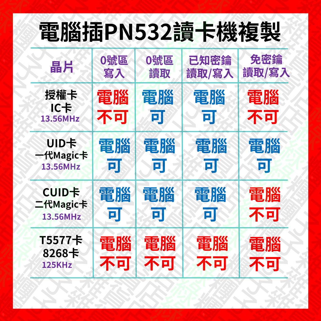 🇹🇼現貨 CUID/UID + T5577 ID卡 雙頻混合卡 門禁卡 外觀無印編號 感應卡 磁卡 IC 複製卡 | 蝦皮購物