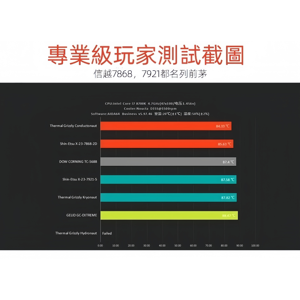 【C艾酷 】信越7921 信越7868 TF7 TF4 散熱膏 CPU散熱器用 導熱硅脂 散熱膏 工包 | 蝦皮購物