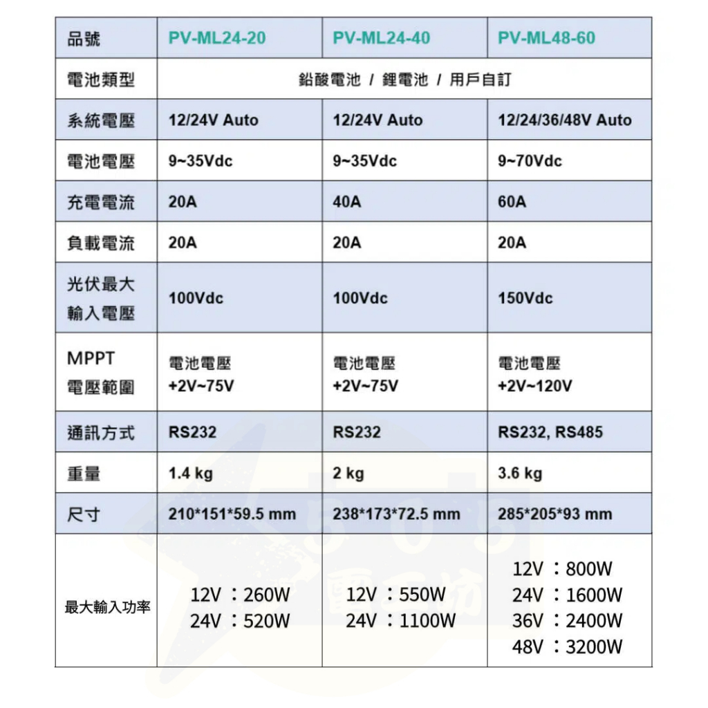 ⚡在戶外跌倒⚡ MW 控制器 MPPT 太陽能控制器 ML 20A 40A 60A 轉換率高 智能 安全 | 蝦皮購物