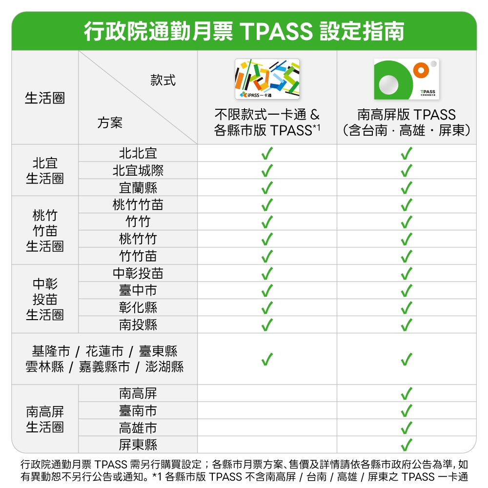 一卡通PLUS - TPASS 行政院通勤月票 | 蝦皮購物