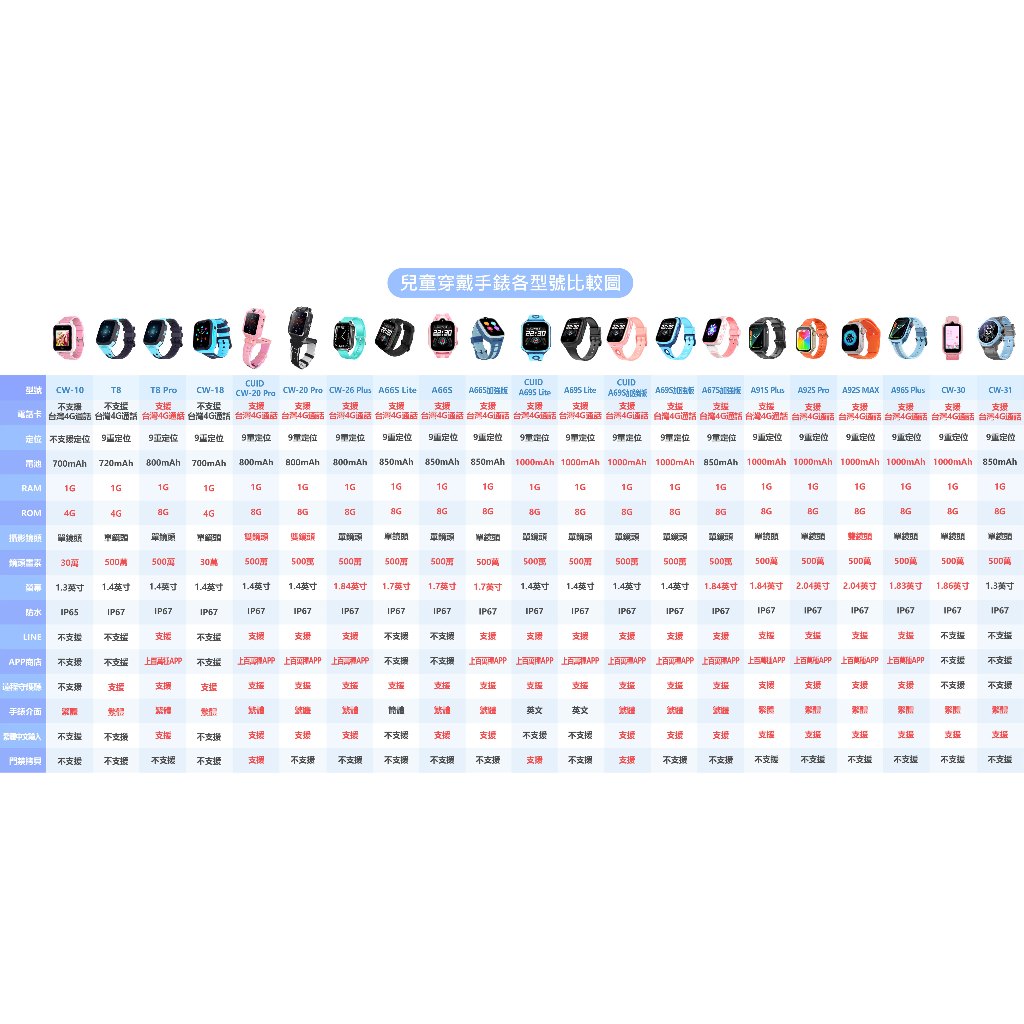 台灣現貨注音守護聽Line繁體日牌 IS愛思CW20 PRO/T8 PLUS/CW-10/CW18視訊手錶兒童VoLTE | 蝦皮購物