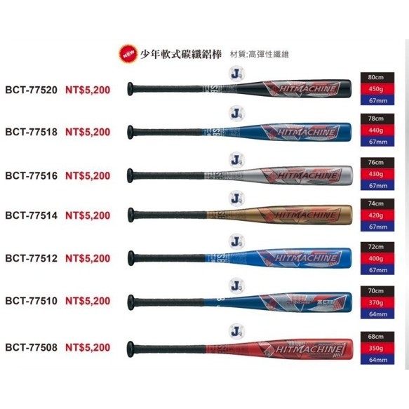 ZETT 國小軟式鋁棒 少年軟式碳纖鋁棒 JSBB認證 軟式碳纖鋁棒 少年軟式鋁棒 BCT-77518 | 蝦皮購物