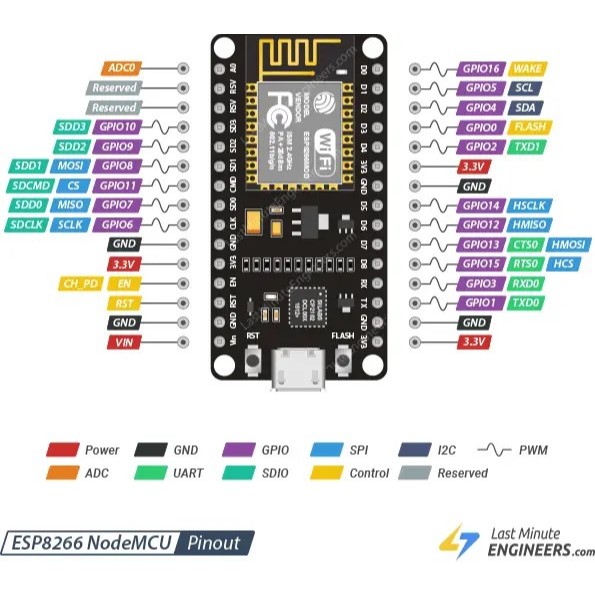 【造物人】《可統編》NodeMCU Lua V3 TYPE-C 開發板 ESP8266 物聯網 Arduino | 蝦皮購物