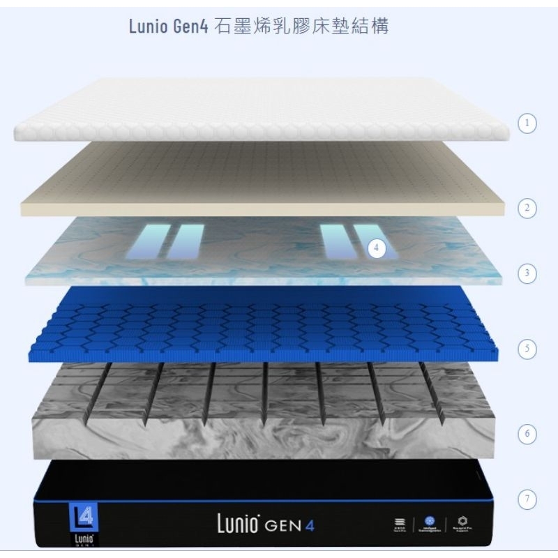 Lunio Gen 4 雙人加大乳膠床墊 6*6.2 | 蝦皮購物
