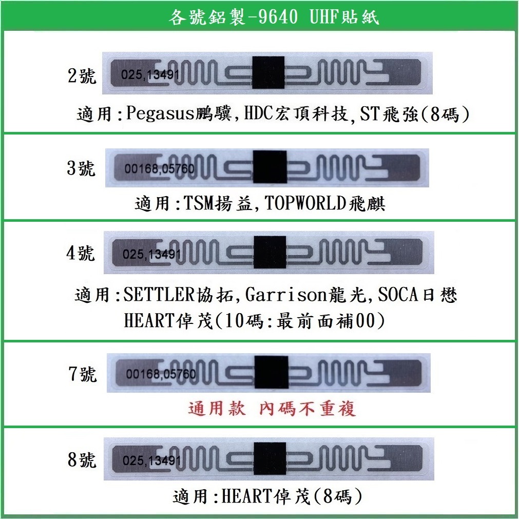 【鎖匠之家】含稅 鋁製-9640 UHF貼紙 有卡號 etag 車道感應貼紙 ETC 電子標籤 鋁材質天線 | 蝦皮購物