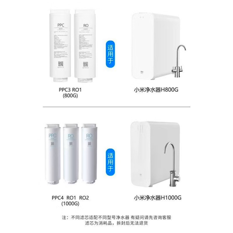小米淨水器H1000G濾芯 H800G H600G H400G 複合濾芯PPC RO反滲透 | 蝦皮購物