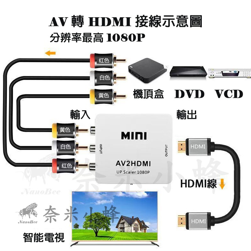 AV2HDMI AV轉HDMI轉換器 RCA轉HDMI AV信號轉HDMI AV影音轉換HDMI傳輸線【現貨】 | 蝦皮購物