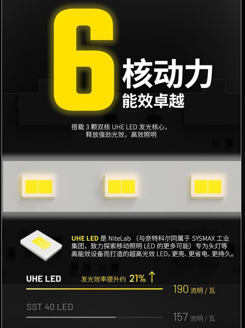 【電筒王】NITECORE HA15 UHE 400流明 80米 白光/紅光 多功能頭燈 肩燈 夾燈 AA 14500 | 蝦皮購物
