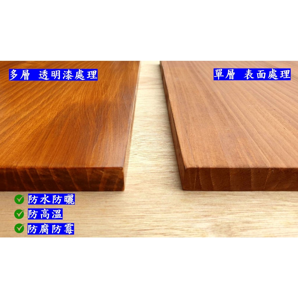 CBX-AJA.board 15-25cm寬度 1.8厚度木板 復古風工業風loft 隔板 支撐架 層板架 置物架 水管 | 蝦皮購物