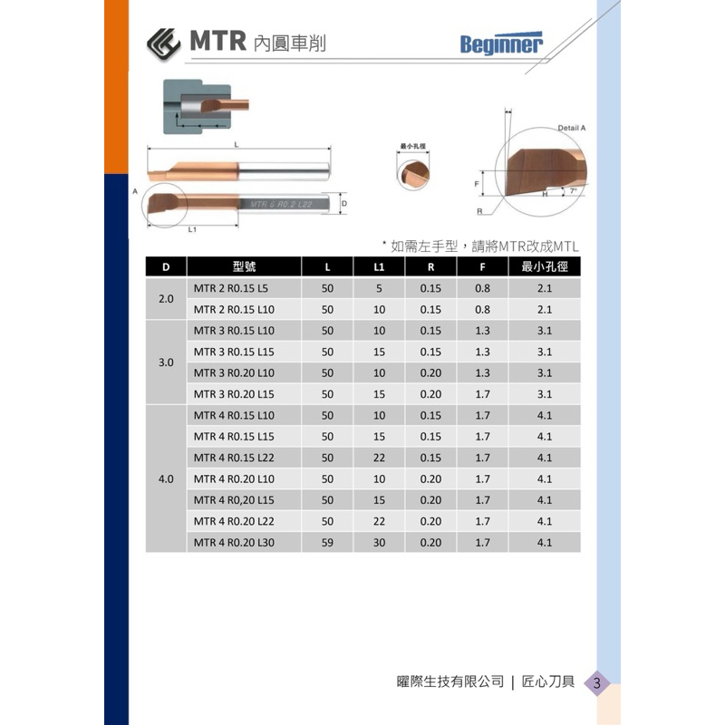 【匠心刀具】微小徑鎢鋼成型刀/內孔刀/ MTR系列/仿形車削/BEGINNER精緻品牌 車床 車削 CNC | 蝦皮購物