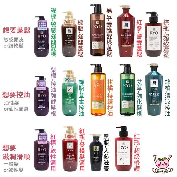 免運 [小桃代購] 韓國 Ryo 呂 洗髮精 400-820ml 洗髮乳 控油 咖啡因 修護 韌髮 去屑 蓬鬆 香氛 | 蝦皮購物