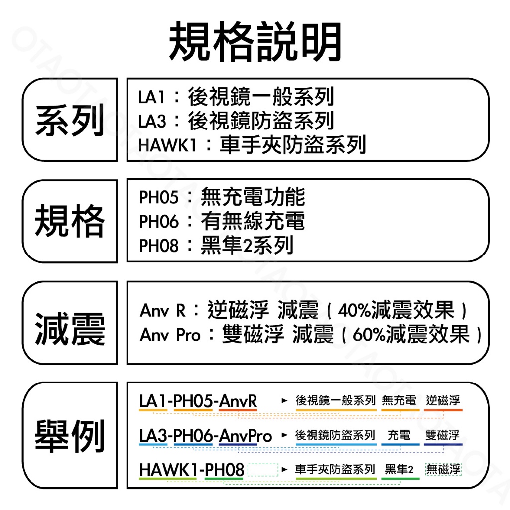 【Takeway 黑隼】LA1 PH05 黑隼Z 紀念版 手機座 手機支架 後視鏡 一般 黑隼 機車手機支架 歐達數位 | 蝦皮購物