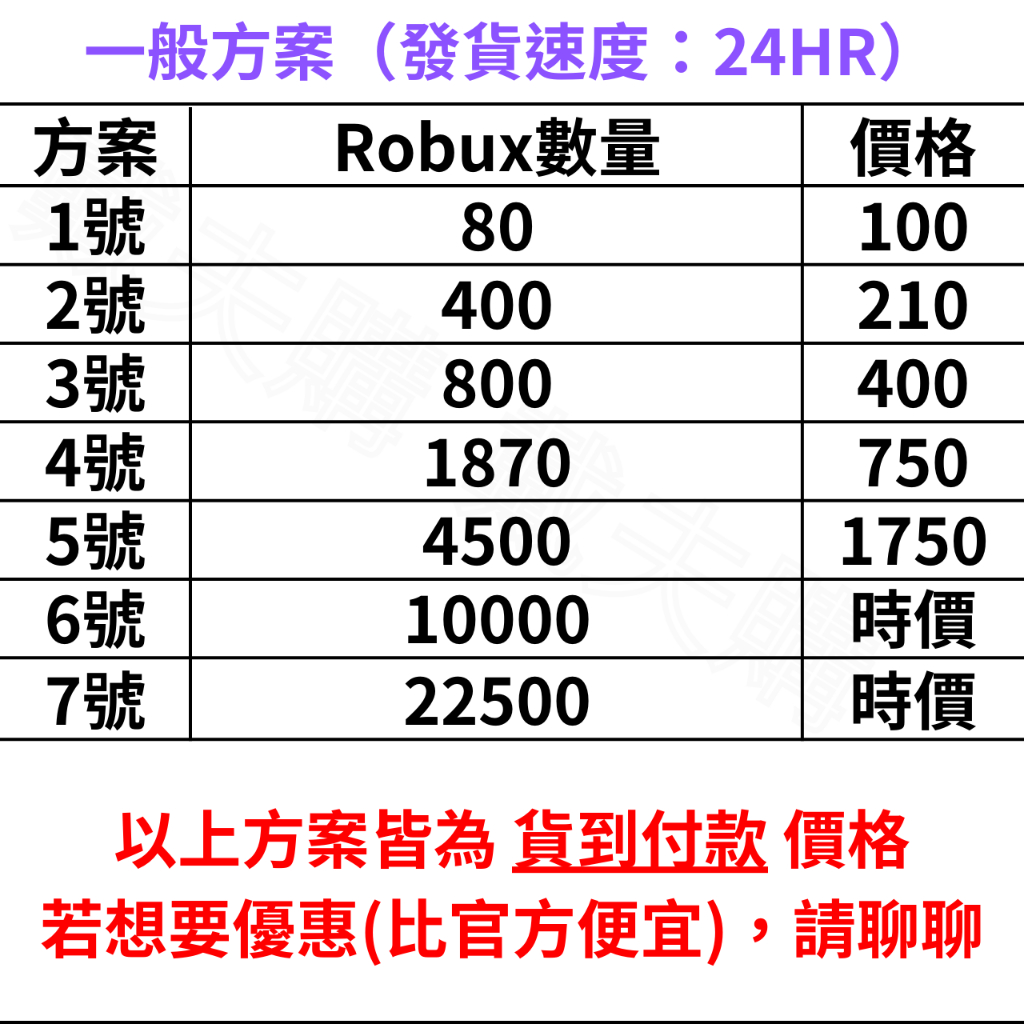 【Roblox】官方正版 ROBUX blox 機器磚塊 （PC版） | 蝦皮購物