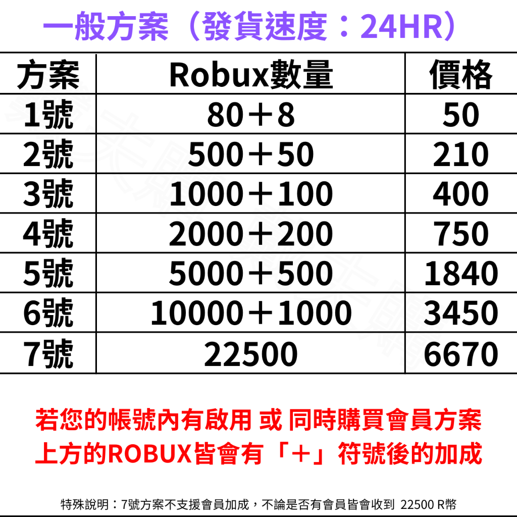 【Roblox】官方正版 ROBUX blox 機器磚塊 （PC版） | 蝦皮購物